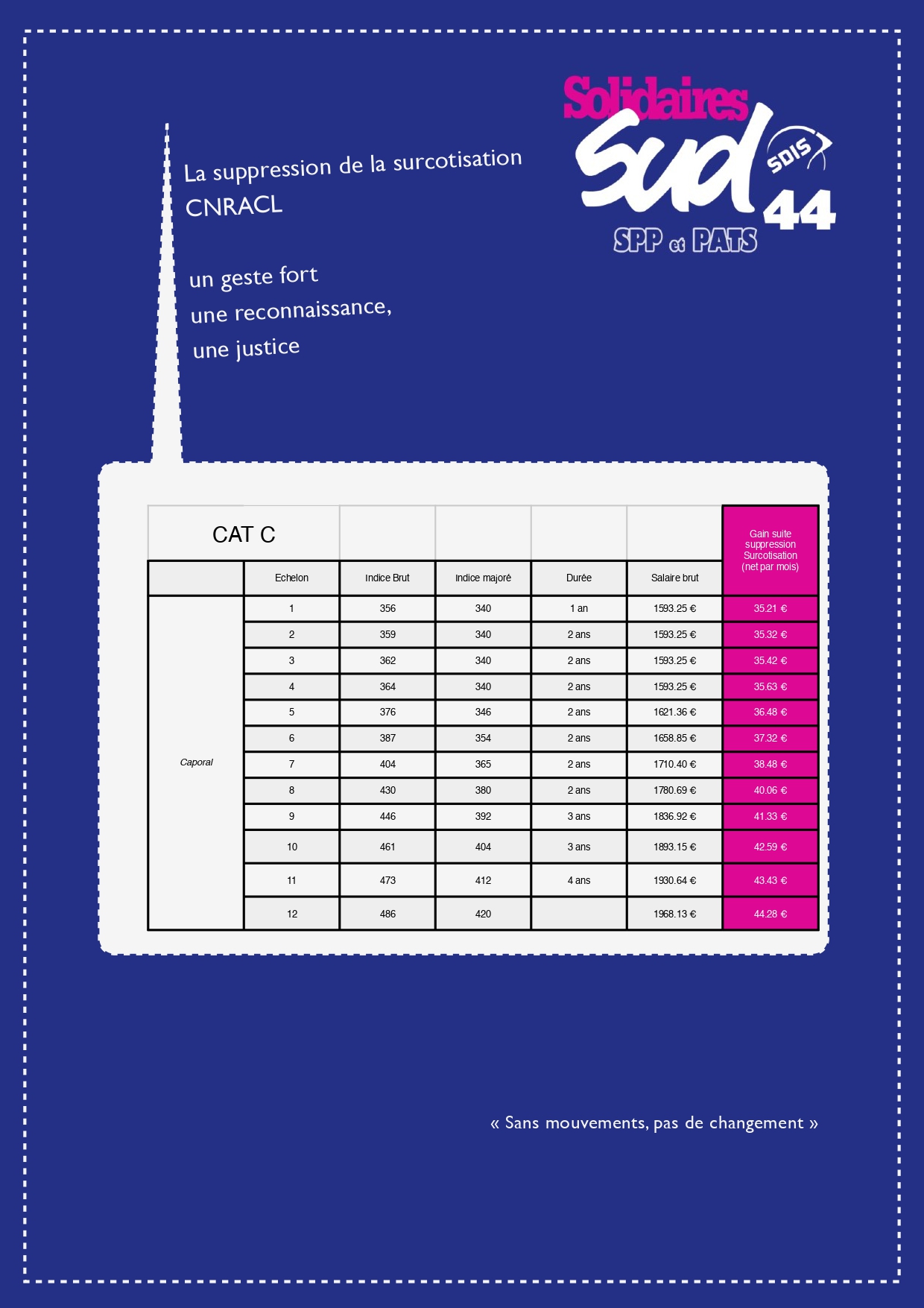 Avec la fin de la sur-cotisation, on gagne… | Sud Sdis 44
